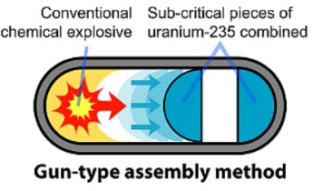 Glossary – VCDNP Short Course on Nuclear Non-Proliferation and Disarmament